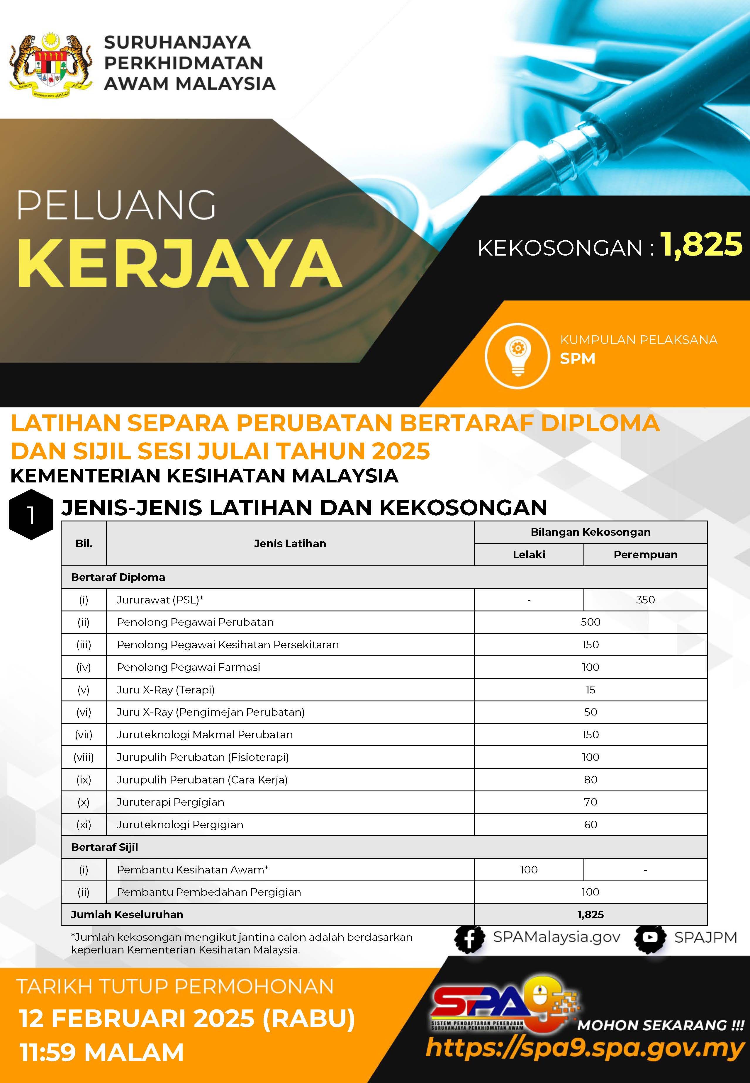Iklan Kerjaya - Suruhanjaya Perkhidmatan Awam Malaysia